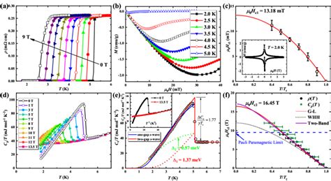 A Superconducting Transition On Under Magnetic Fields From 0 T To