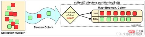 Java8中Stream详细用法归纳 站长资讯网