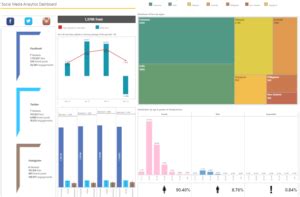 10 Tableau Dashboard Examples For Inspiration And Learning Monocroft
