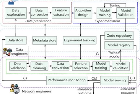 What Is Tenable And Use Cases Of Tenable DevOpsbabe Com