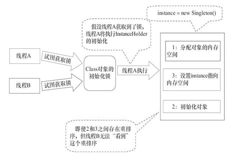 聊聊kotlin单例，从object单例，到带参数单例，论如何优雅的封装！ Csdn博客