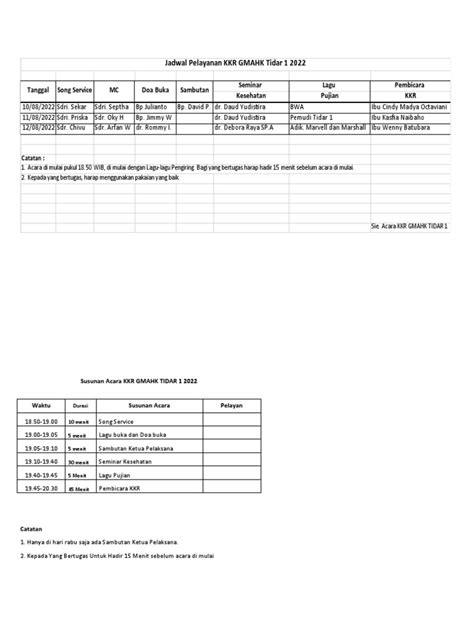 Susunan Acara Kkr Gmahk Tidar 1 2022 Pdf