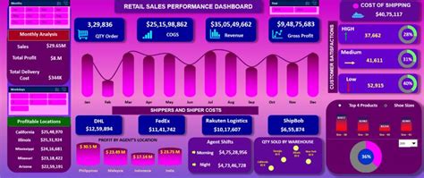 dataanalysis excel powerquery powerpivot dax datavisualization… sahil gupta