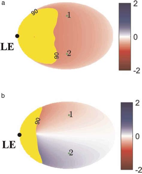 Maps Of Sensitivity A In Equation 5 A Yaw Sensitivity At Zero Pitch