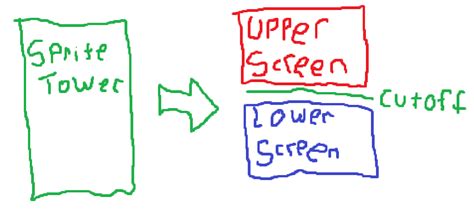 Extension Arcade Screen Transitions Arcade Microsoft MakeCode
