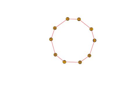 Constructor Modifier To Add Edge Attributes — Withedge • Igraph