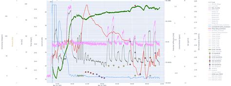 Is There A Way To Make An Axis Invisible If All Traces Using That Axis
