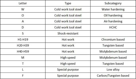Tool Steel Definition And Classification What Is Tool Steel
