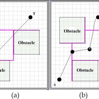 Voronoi Vertices Constructed Using Obstacles Which Are Near The