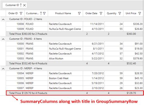 Summaries Datagrid Control For Windows Forms Syncfusion