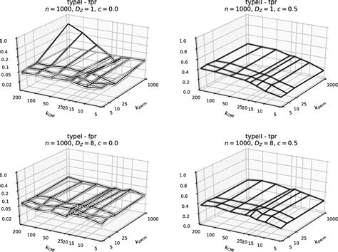 Conditional Independence Testing Based On A Nearest Neighbor Estimator