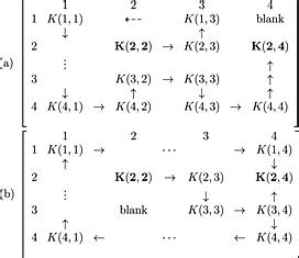 Counter Examples For The Second Part Of Theorem Download
