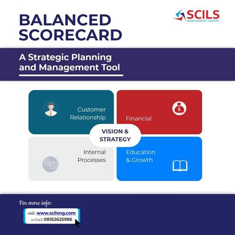 Scils Academy An Arm Of Scils Management Centre On Linkedin What Is A Balanced Scorecard