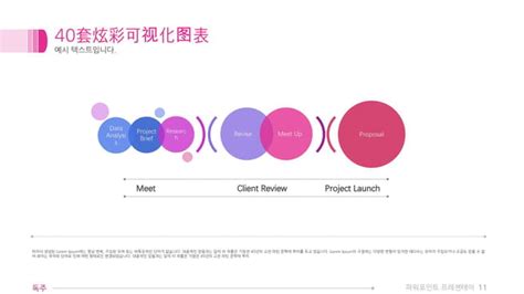 프로젝트 생성 프로세스 다이어그램 Ppt 템플릿 무료 다운로드 Slidesdocs