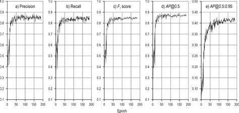 Tree Trunk Detection Of Eastern Red Cedar In Rangeland Environment With Deep Learning Technique