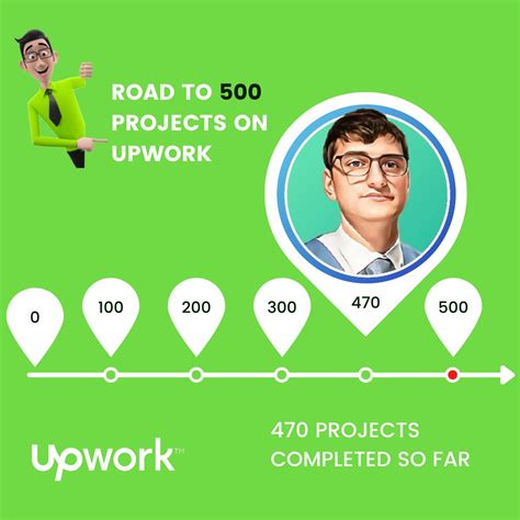 Upwork Upworkfreelancer Upworksuccess Projects Thankyou Farhan Khan 💻