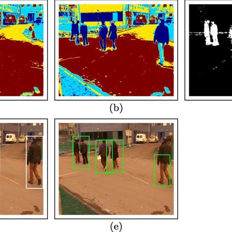 Pedestrian Detection Using The Proposed Approach A The Background