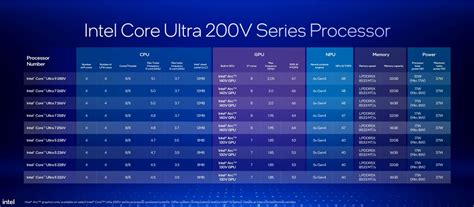 Intel Lunar Lake Cpu Analysis The Core Ultra 7 258vs Multi Core Performance Is Disappointing