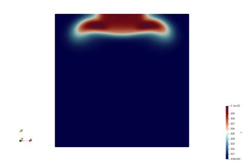 Openfoam学习 —— Interfoam求解器中植入温度方程overinterdymfoam Csdn博客