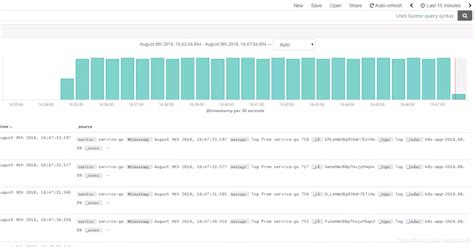 k8s日志收集实战（无坑） filebeat kibana 管道重复读取日志 csdn博客