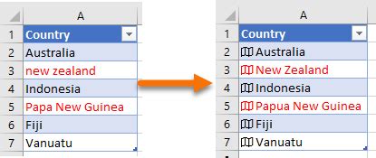 Excel Data Types My Online Training Hub
