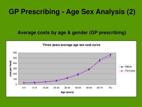 Ppt The Resource Allocation Formula Calculation Powerpoint Presentation Id5930542