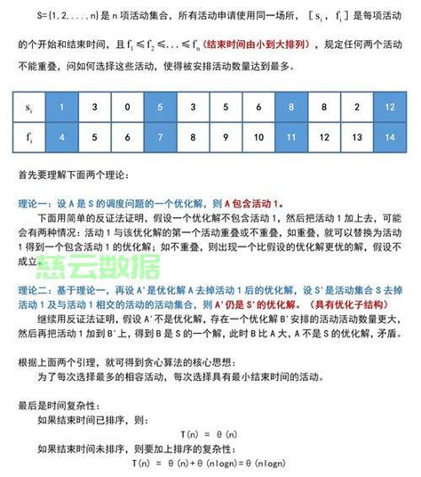 250【2023年华为od机试真题（c卷）】项目排期（贪心算法 Javaandpythonandcandjs实现） 技术分享 云服务器