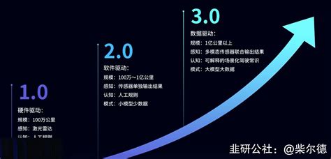 多模态大模型应用—智能驾驶 韭研公社