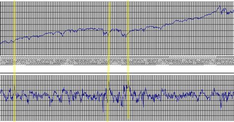 Justsignals Volume Oscillator Signal Justsignals Volume Oscillator Signal