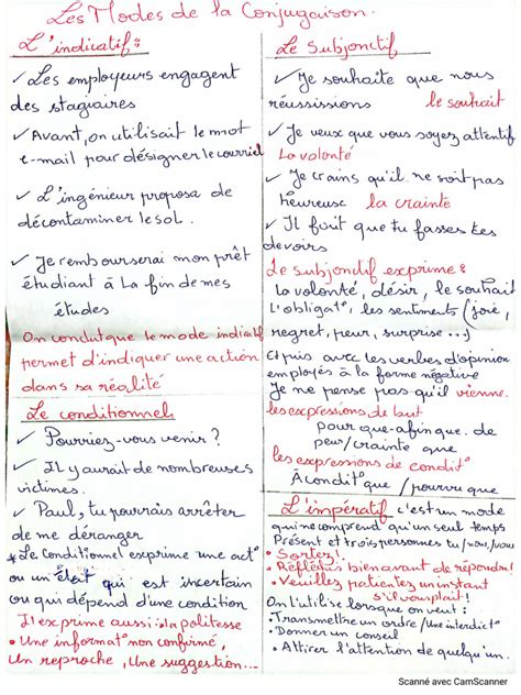 les modes de conjugaison pdf