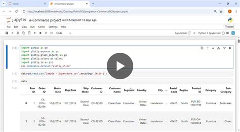 Dataanalysis Python Pandas Plotly Seaborn Ecommerce Rohit Rawat