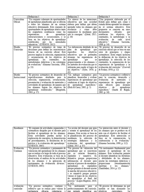 Definiciones Descargar Gratis Pdf Evaluación Plan De Estudios