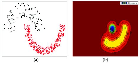 Visualization Of Kernel Transformation A Asymmetry Shape In Original Download Scientific