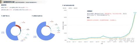 银行数据分析入门篇：信用卡全生命周期分析，到底应该怎么做？ 知乎