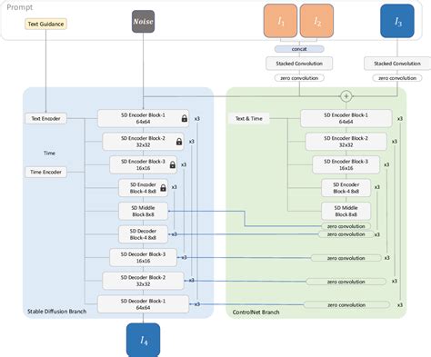 figure 3 from in context learning unlocked for diffusion models semantic scholar