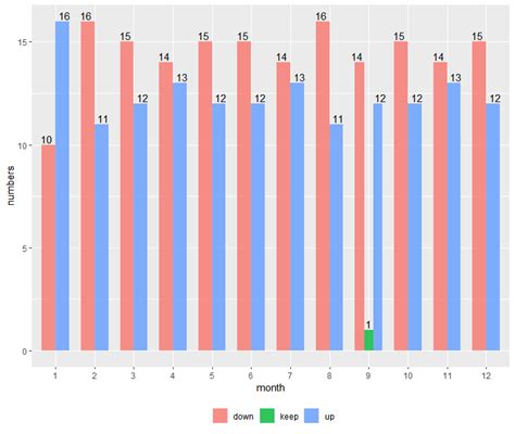 R Scale Fill Manual Not Respecting To The Order Of Values And Labels