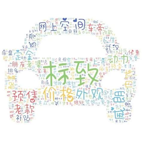 Stylecloud：制作个性化词云图的python神器 Csdn博客