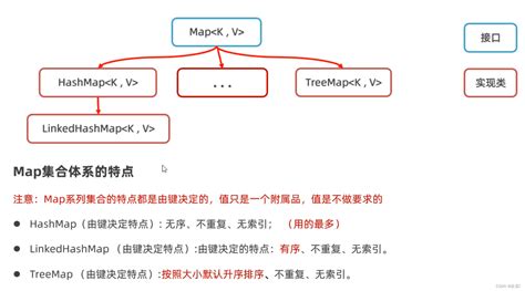Map集合 Csdn博客