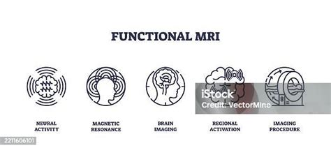 기능적 Mri 아이콘은 신경 활동 뇌 영상 및 Mri를 보여줍니다 Mri 스캔에 대한 스톡 벡터 아트 및 기타 이미지 Mri 스캔 건강 모니터링 건강 진단 Istock