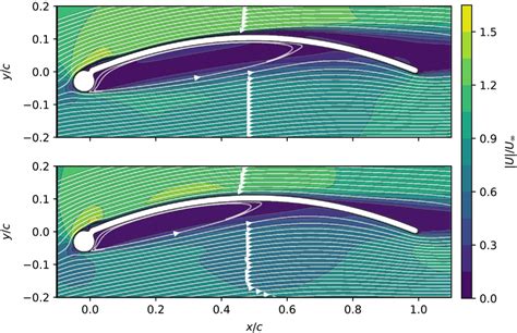 Computed Streamlines And Normalized Flow Velocity Around The Sailwing Download Scientific