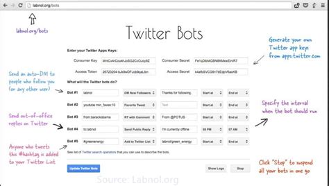 how to write a twitter bot in 5 minutes