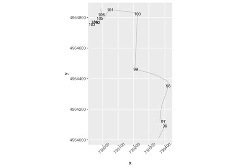 Automatically Detecting Corners On Rally Stage Routes Using R Ousefulinfo The Blog