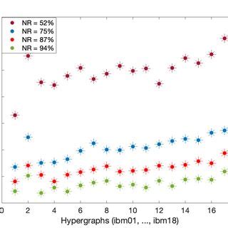 Comparison Of Runtime Performance Download Scientific Diagram