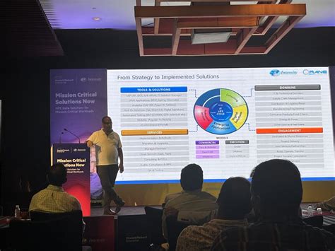 Sagar Singh On Linkedin Embracing Automation In Sap Is A Fundamental