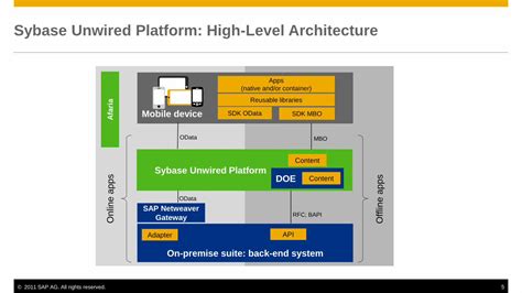 Pdf Sap Gateway Overview Dokumentips