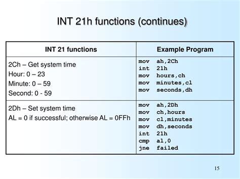 Ppt Chapter 15 Bios Level Programming Powerpoint Presentation Free