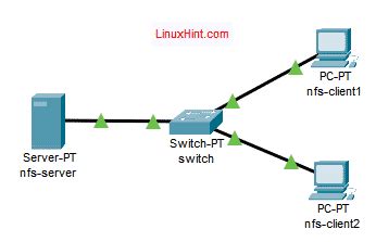 How To Build Nfs Server Apartmentairline8