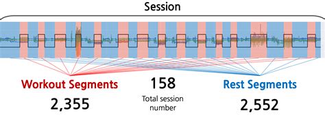Github Jeikeilim Ulift Dataset