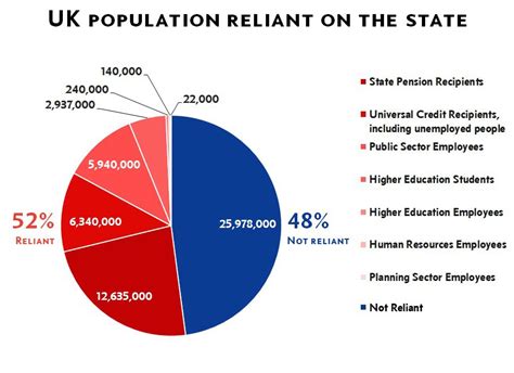 Fiscal Policy In The United Kingdom Profligacy Dishonesty And Dependency