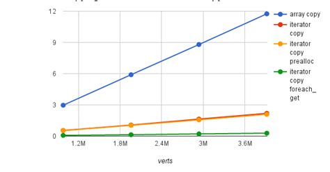 Small Blender Things Copying Vertices To Numpy Arrays In Blender